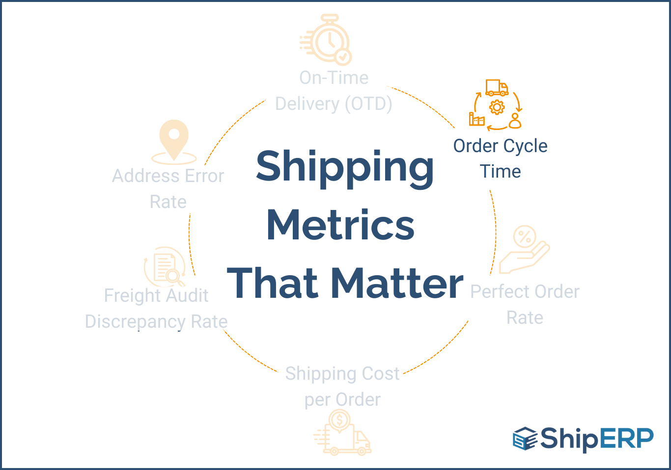 Why Order Cycle Time Is the Key to Supply Chain Agility